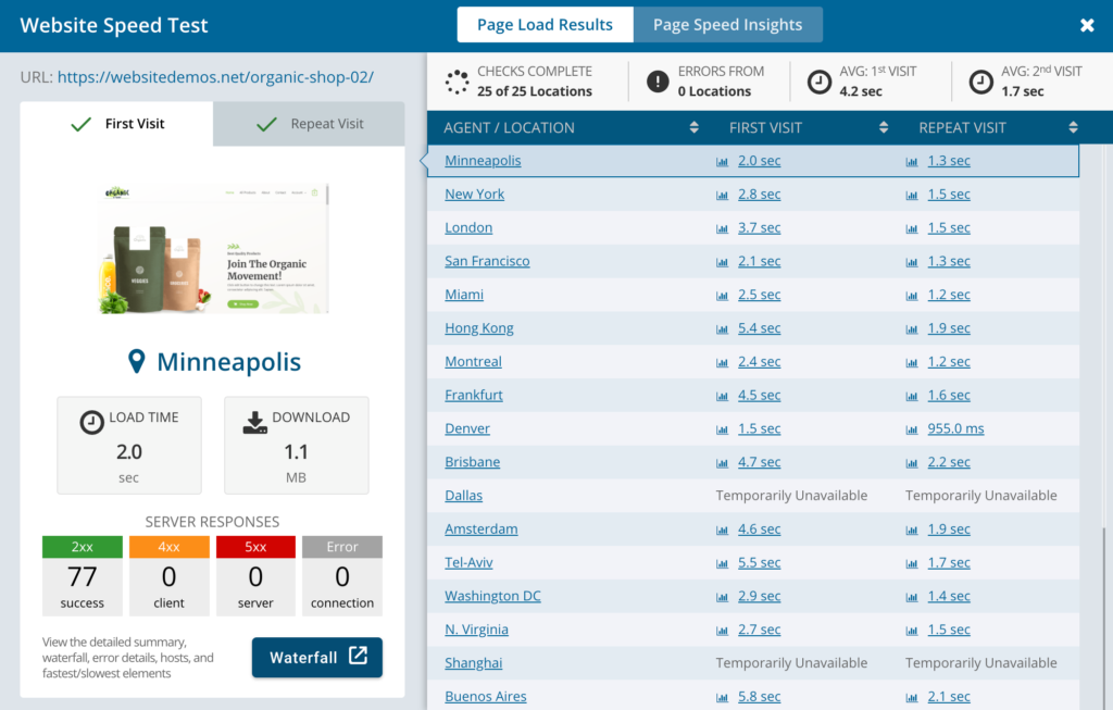 10 Reasons Why Astra is the Best WooCommerce Theme (2024)